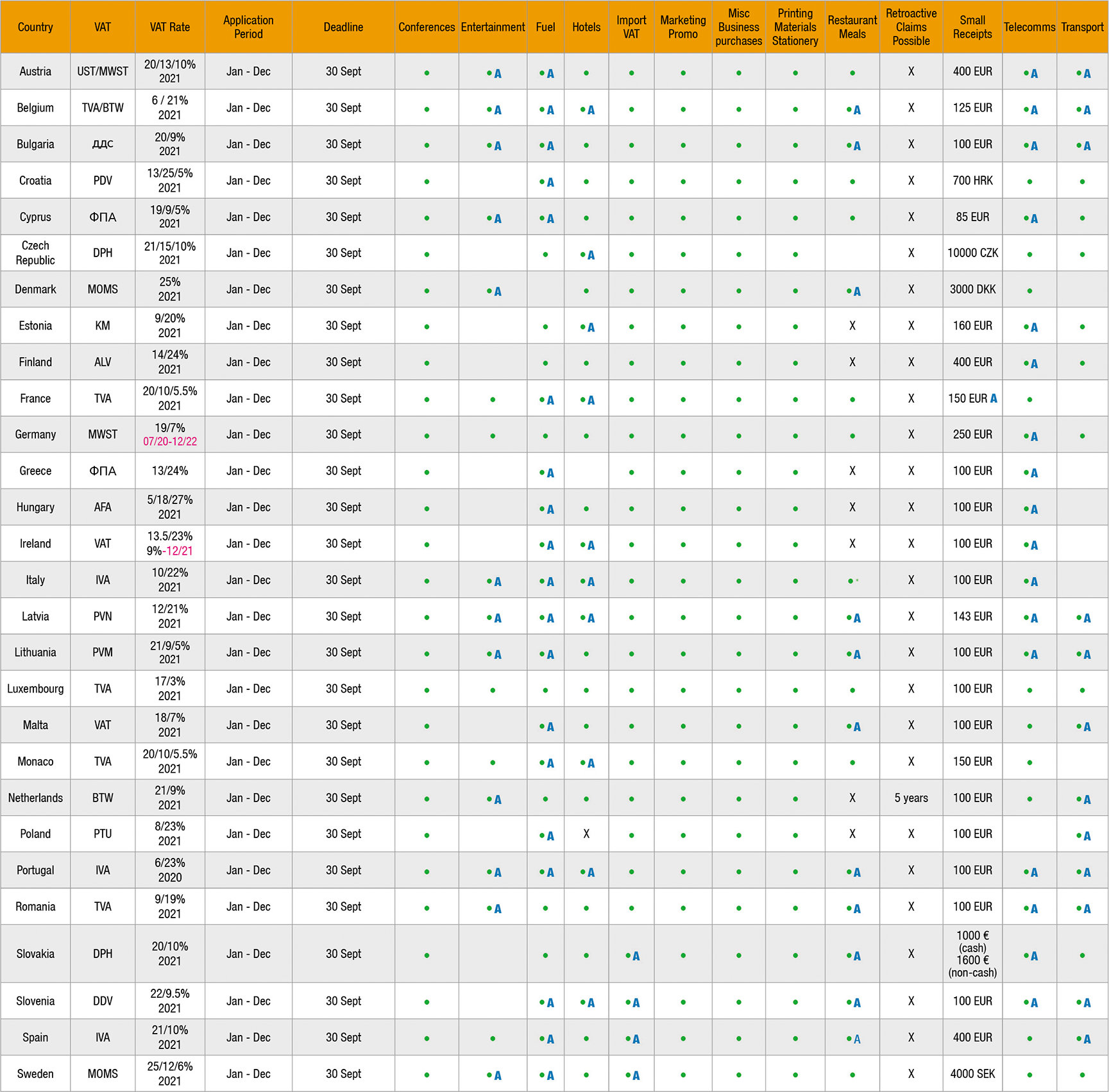 Cross Border VAT - International VAT Reclaim - Global Tax Reclaim